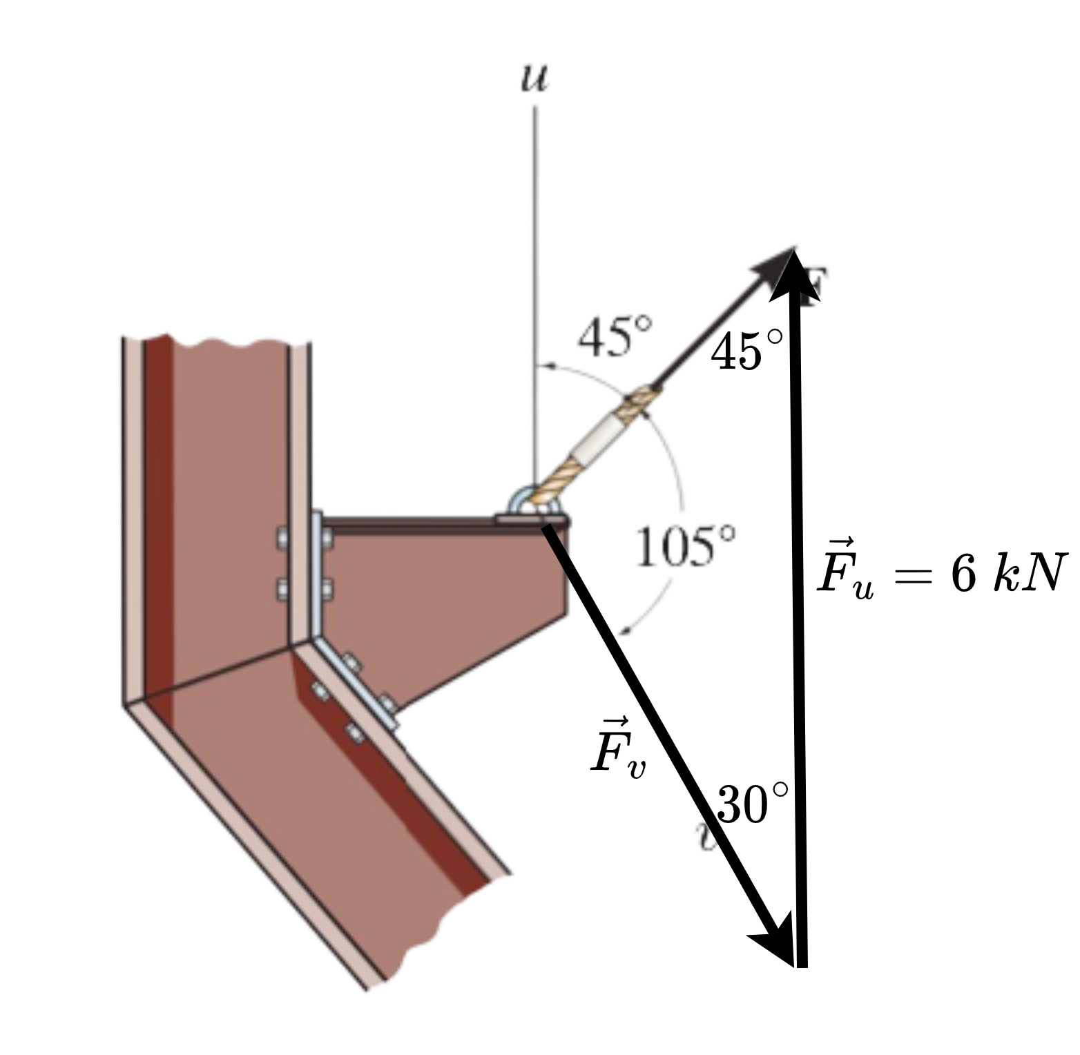 Simer - Vector Addition of Forces