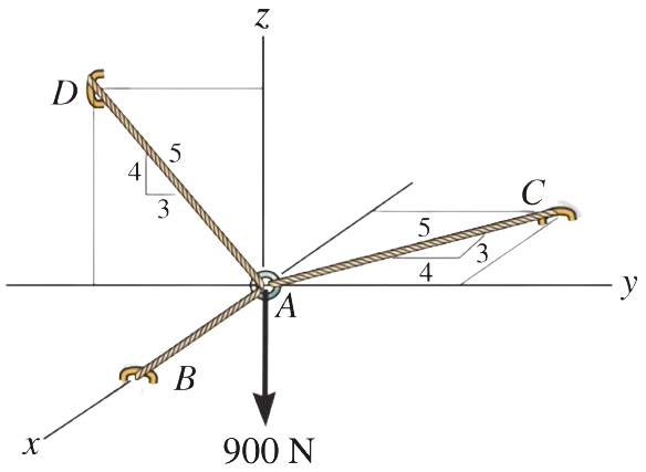 Simer - Three-Dimensional Force Systems