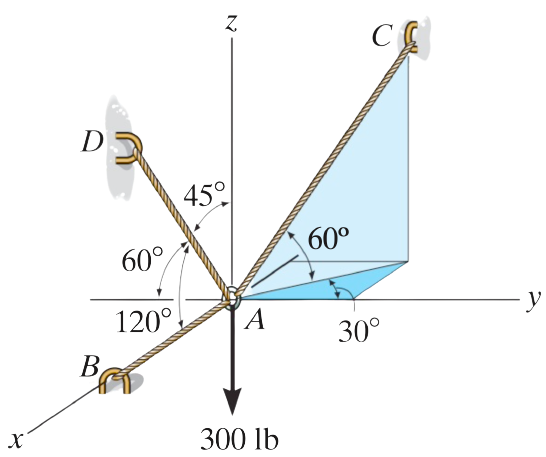 Simer - Three-Dimensional Force Systems