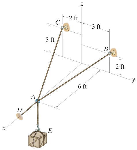 Simer - Three-Dimensional Force Systems