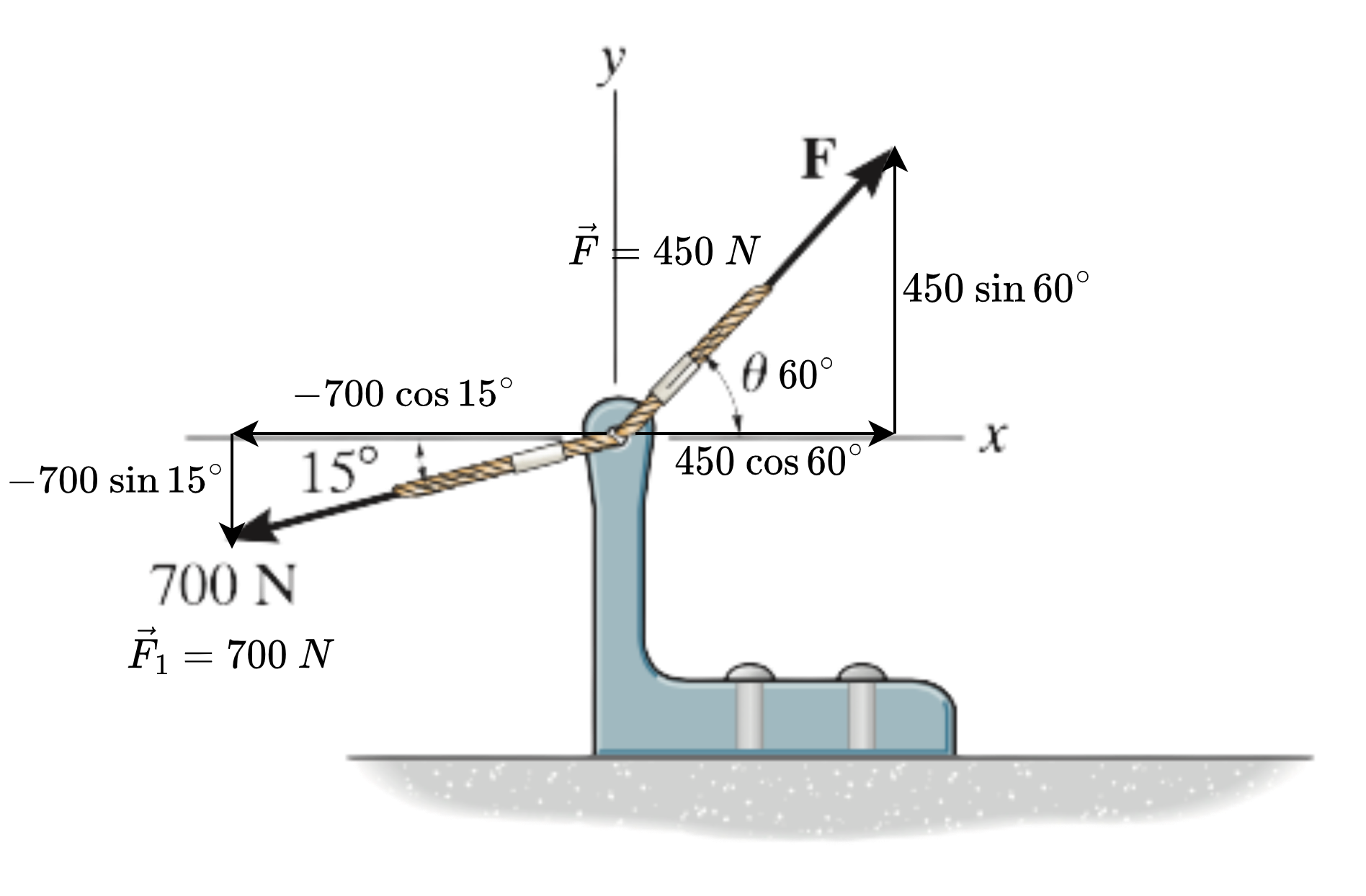 Simer - Vector Addition of Forces