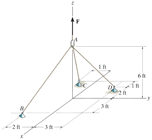 Simer - Three-Dimensional Force Systems