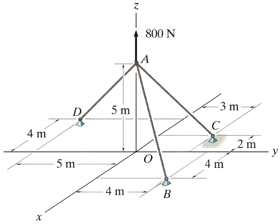 Simer - Three-Dimensional Force Systems