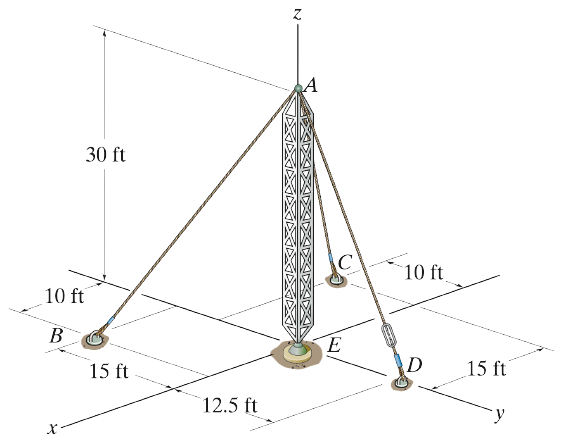 Simer - Three-Dimensional Force Systems