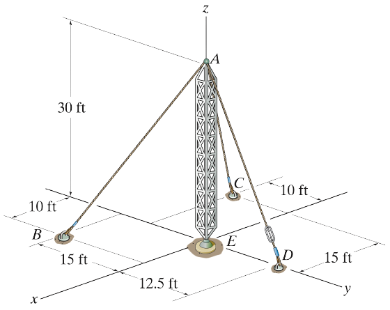 Simer - Three-Dimensional Force Systems