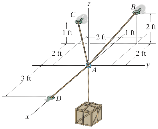 Simer - Three-Dimensional Force Systems