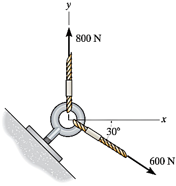 Simer - Vector Addition of Forces