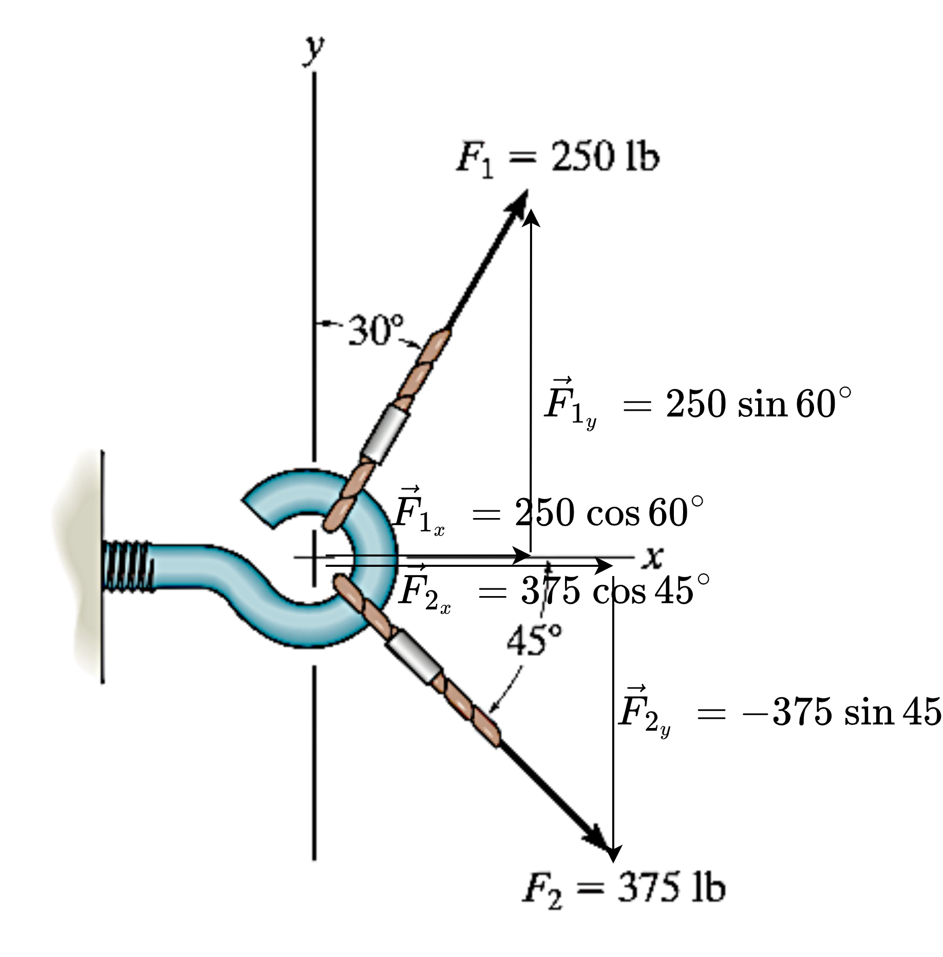 Simer - Vector Addition of Forces