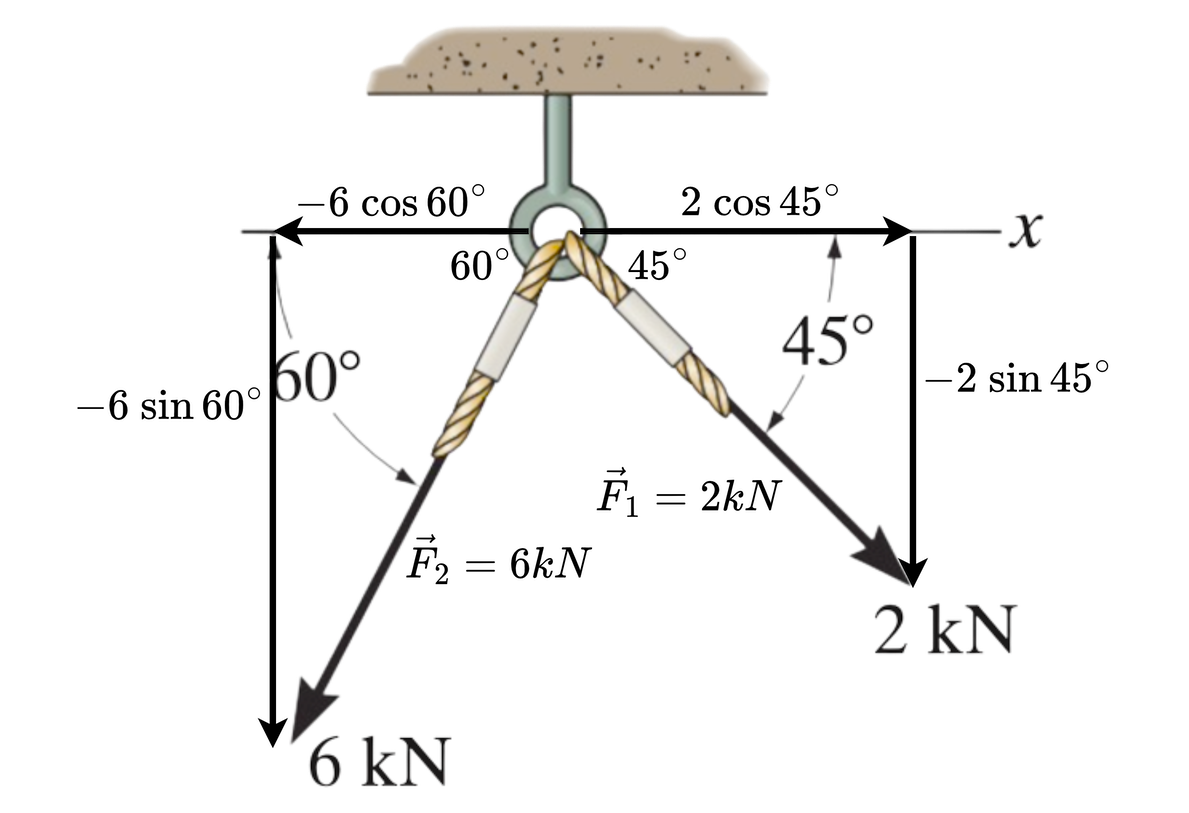 Simer - Vector Addition of Forces