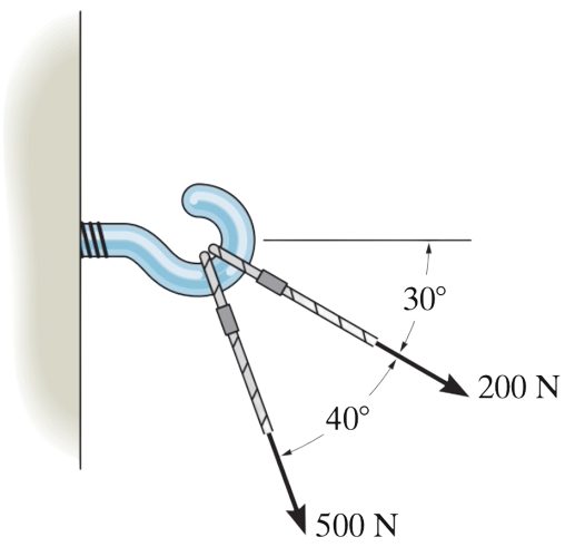Simer - Vector Addition of Forces