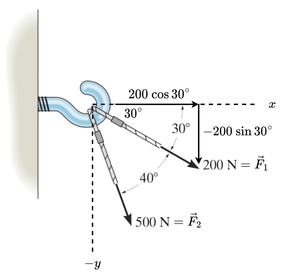Simer - Vector Addition of Forces