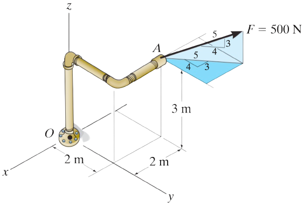 Simer - Moment of a Force about a Specified Axis