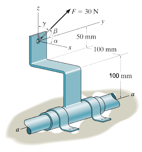 Simer - Moment of a Force about a Specified Axis