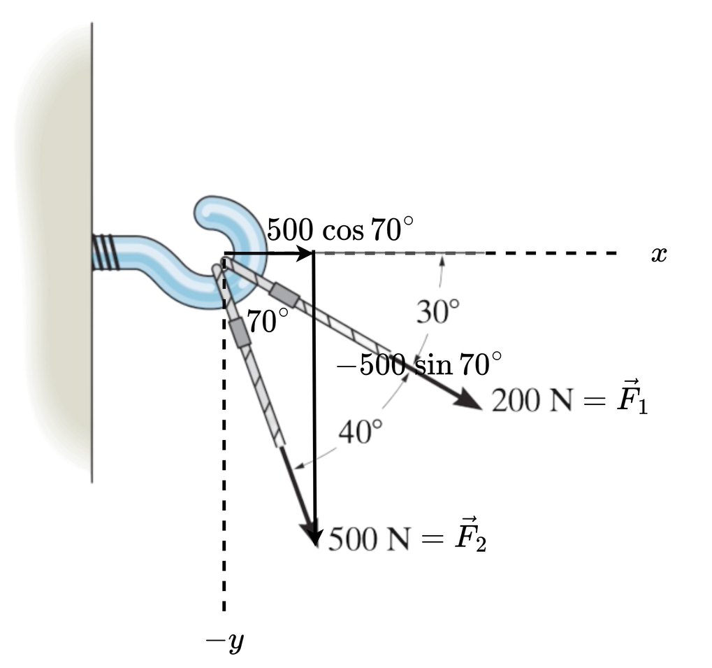 Simer - Vector Addition of Forces