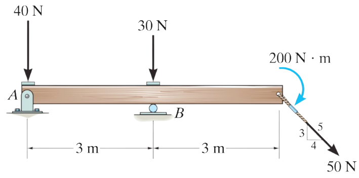 Simer - Simplification of a Force and Couple System