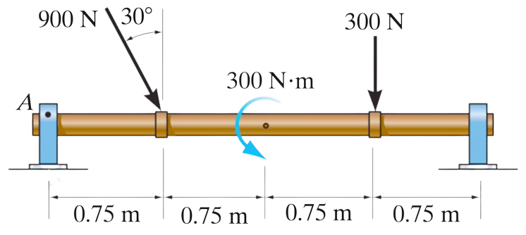 Simer - Simplification of a Force and Couple System