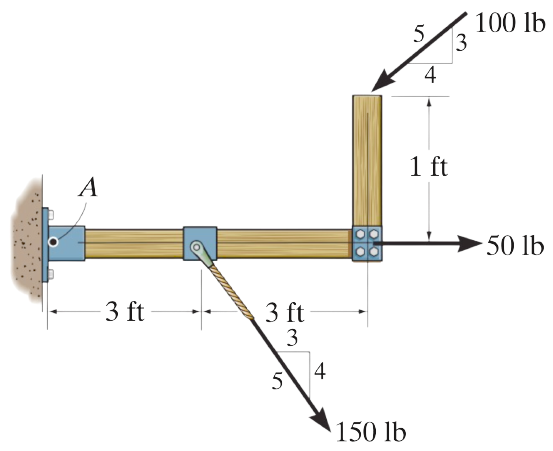 Simer - Simplification of a Force and Couple System