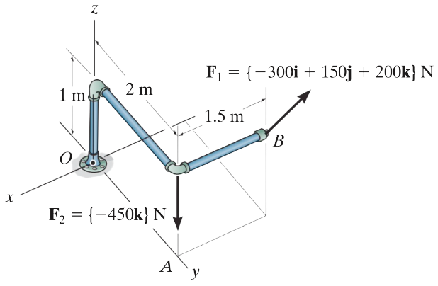 Simer - Simplification of a Force and Couple System