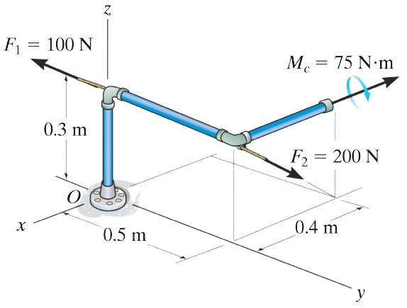 Simer - Simplification of a Force and Couple System