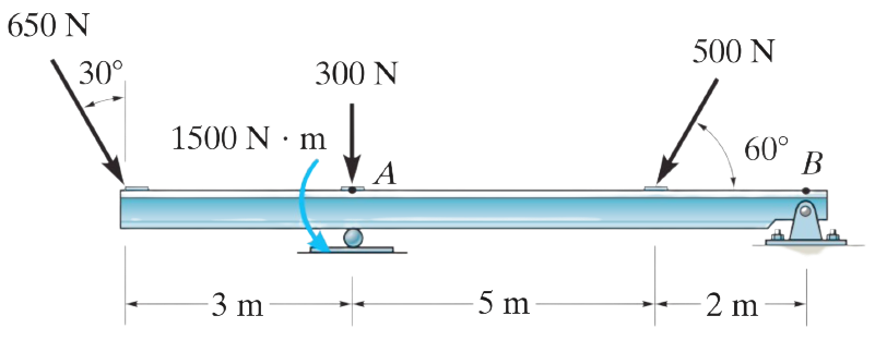 Simer - Simplification of a Force and Couple System