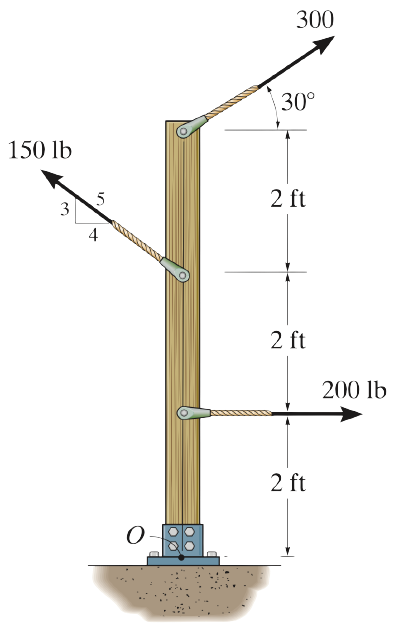Simer - Simplification of a Force and Couple System