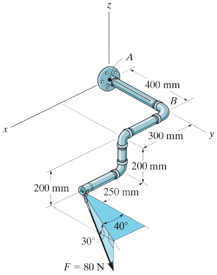 Simer - Simplification of a Force and Couple System