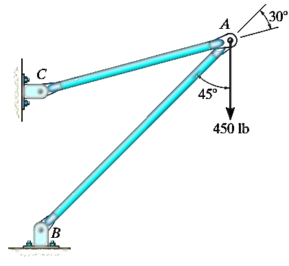 Simer - Vector Addition of Forces