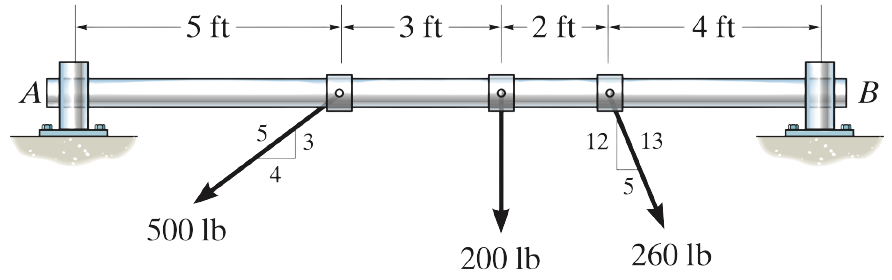 Simer - Further Simplification of a Force and Couple System