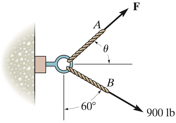 Simer - Vector Addition of Forces