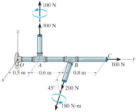 Simer - Further Simplification of a Force and Couple System