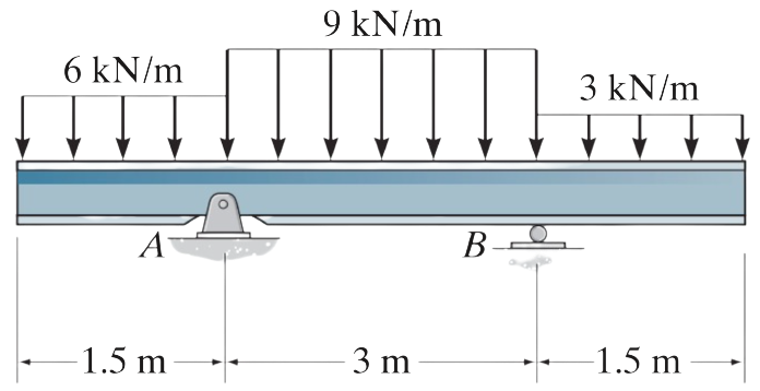 Simer - Reduction of a Simple Distributed Loading