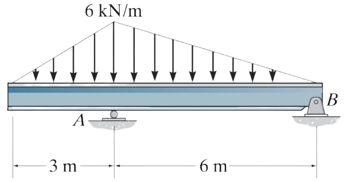 Simer - Reduction of a Simple Distributed Loading