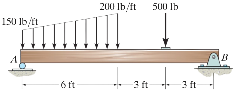 Simer - Reduction of a Simple Distributed Loading