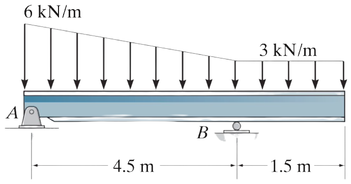 Simer - Reduction of a Simple Distributed Loading