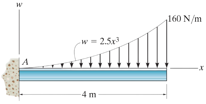 Simer - Reduction of a Simple Distributed Loading