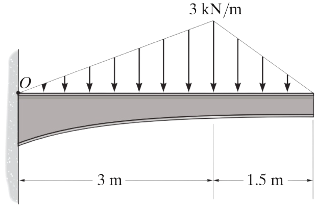 Simer - Reduction of a Simple Distributed Loading