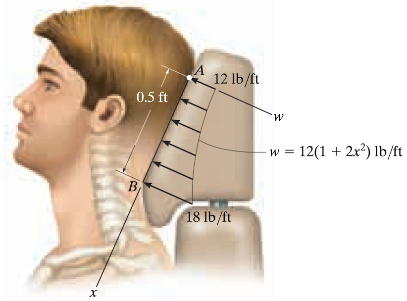 Simer - Reduction of a Simple Distributed Loading