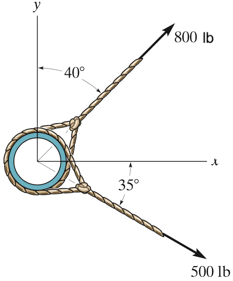Simer - Vector Addition of Forces
