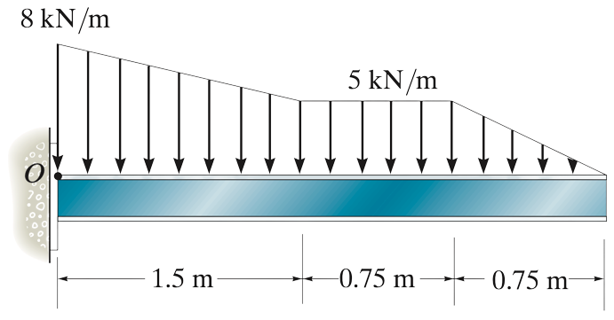 Simer - Reduction of a Simple Distributed Loading