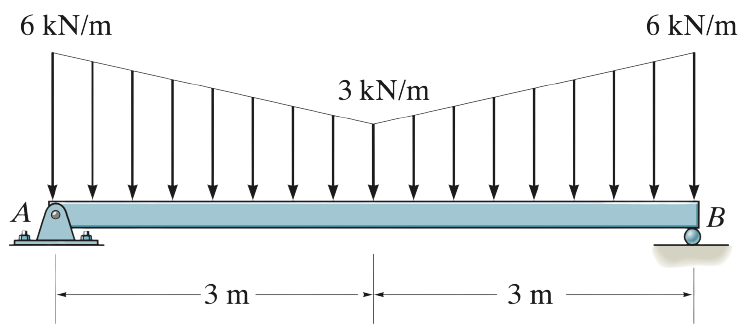 Simer - Reduction of a Simple Distributed Loading