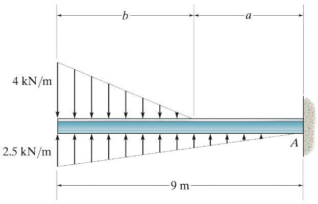 Simer - Reduction of a Simple Distributed Loading