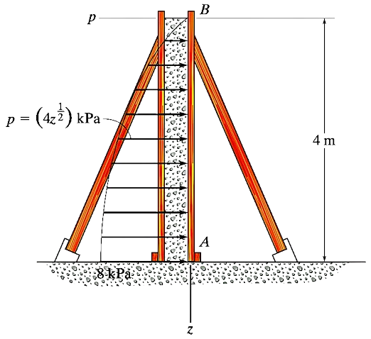 Simer - Reduction of a Simple Distributed Loading