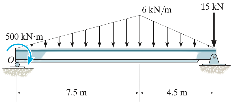 Simer - Reduction of a Simple Distributed Loading
