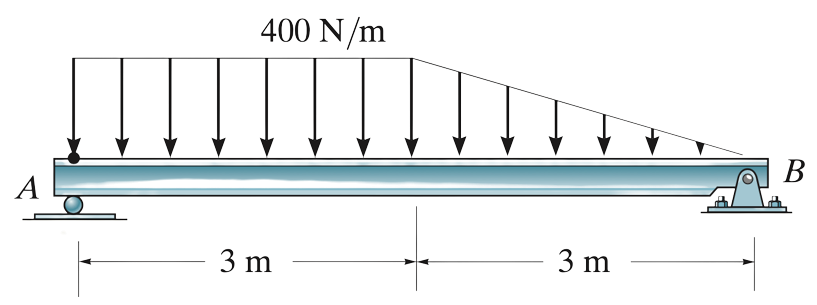 Simer - Reduction of a Simple Distributed Loading