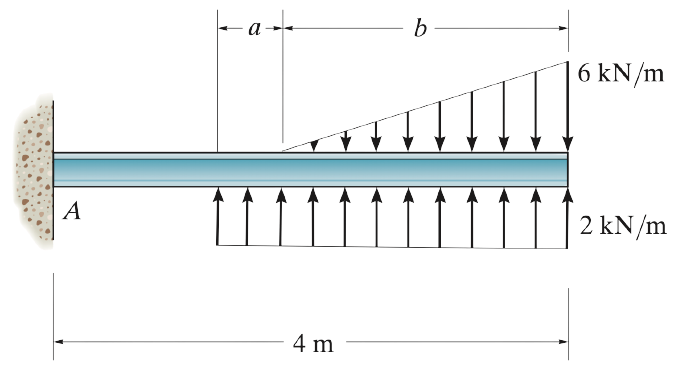 Simer - Reduction of a Simple Distributed Loading
