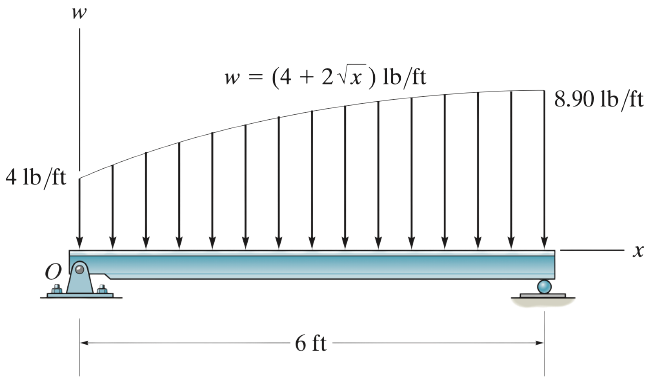 Simer - Reduction of a Simple Distributed Loading