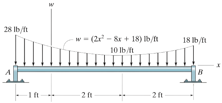 Simer - Reduction of a Simple Distributed Loading