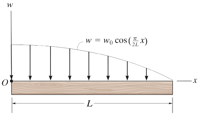 Simer - Reduction of a Simple Distributed Loading