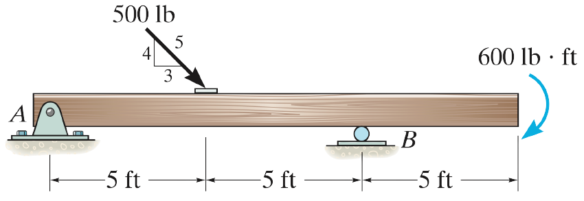 Simer - Two-Force and Three-Force Members