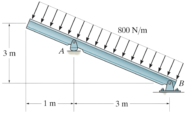 Simer - Two-Force and Three-Force Members